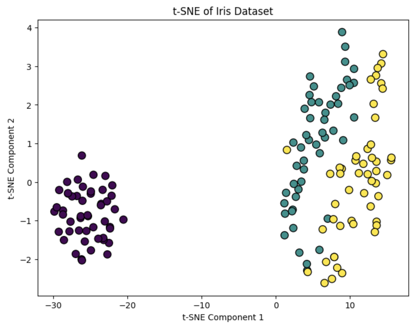 Scikit-learn从入门到实践：Scikit-learn降维技术入门-PCA与t-SNE的应用-CSDN博客