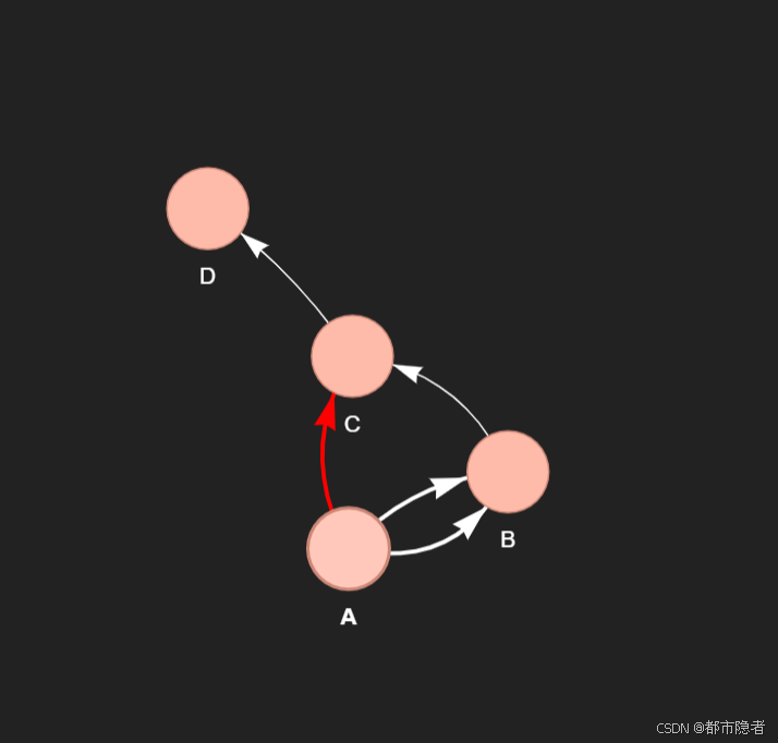 pyvis_pyvis 有向图-CSDN博客