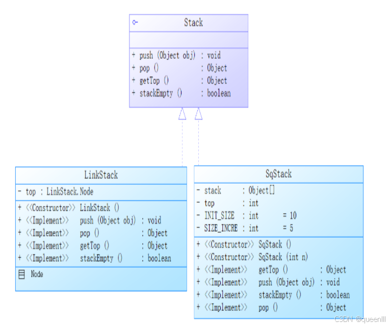 栈的设计(java)-CSDN博客