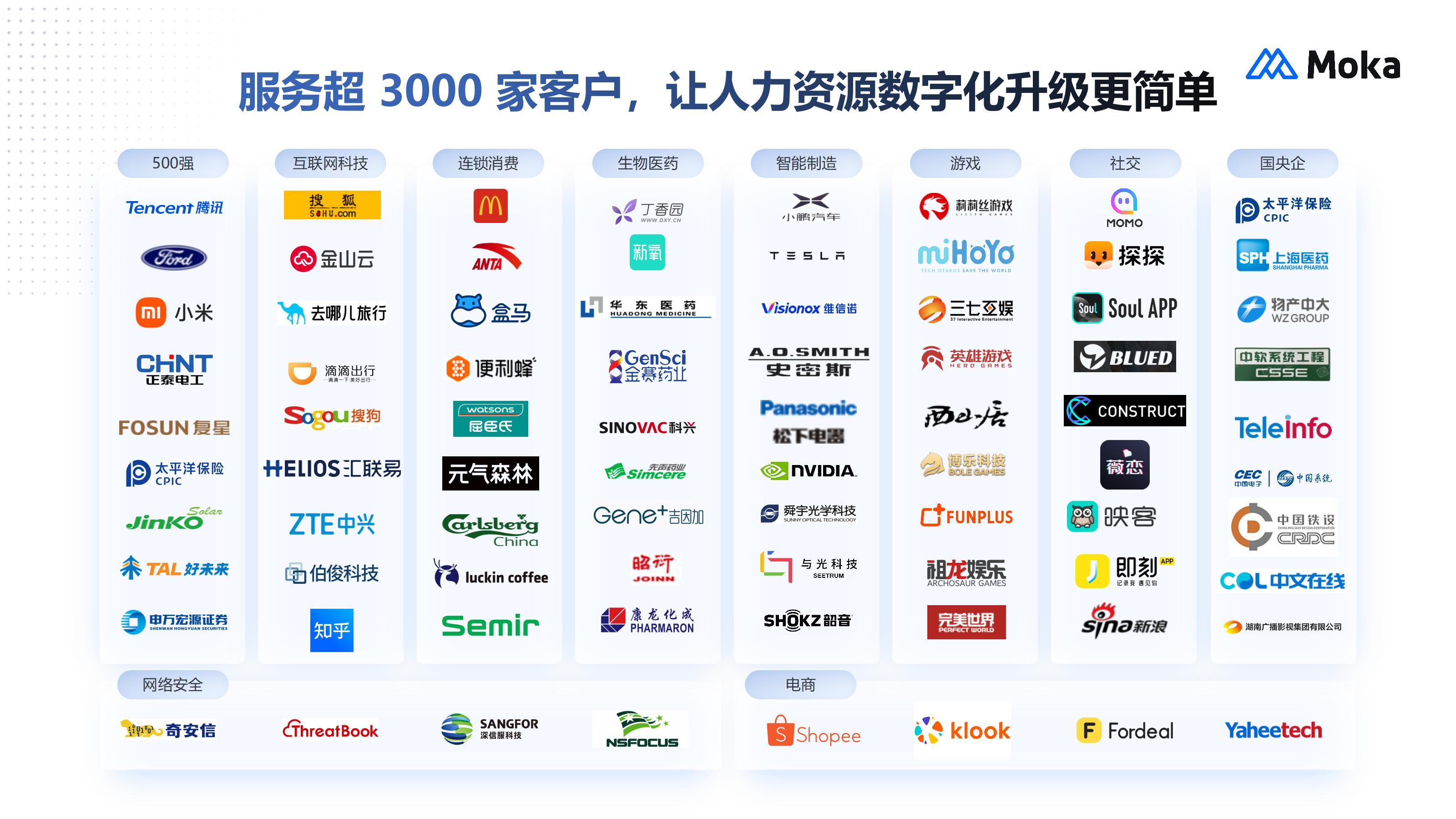 企业数字化转型必备：顶尖人事管理软件厂商的产品逻辑与 Moka 全模块解决方案-CSDN博客