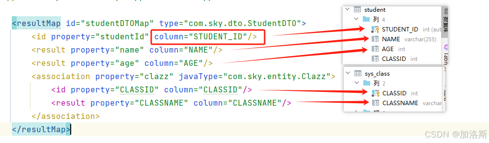 MyBatis 知识篇(1)：详解结果映射resultMap的使用(万字知识版)_resultmap标签-CSDN博客