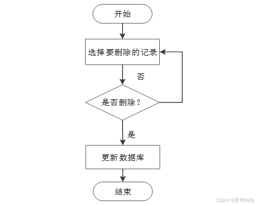 计算机毕业设计springboot基于的宠物领养管理系统 基于spring Boot的宠物救助与领养平台开发 Spring Boot驱动的宠物收容与领养管理系统设计 Csdn博客