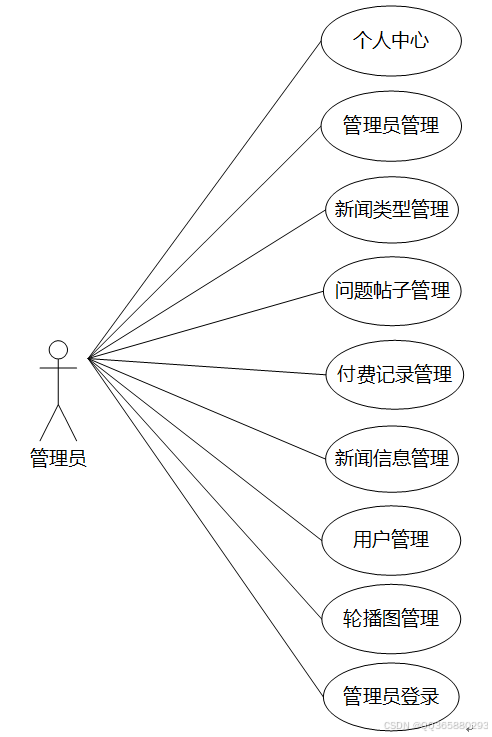 基于springboot付费问答系统的设计与实现基于java Springboot的健康付费问答系统设计与实现c Csdn博客 
