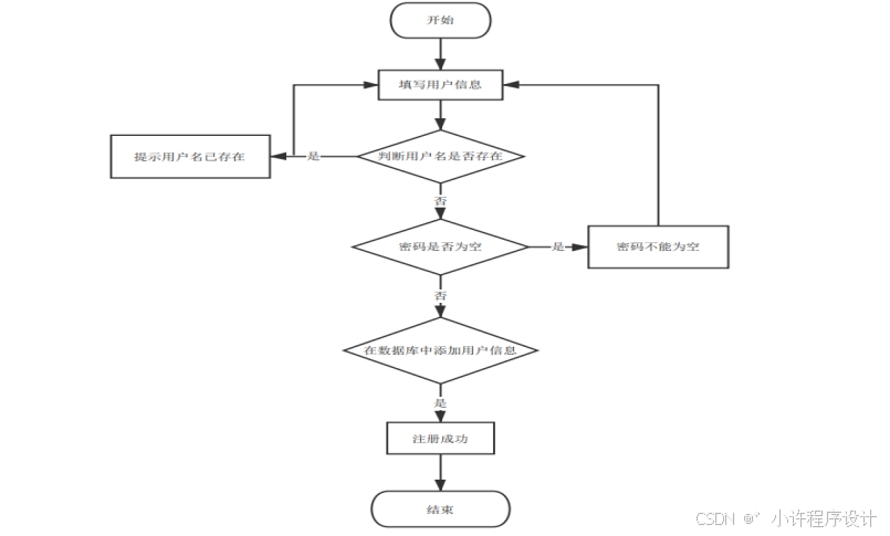 计算机毕业设计springboot游戏数据管理系统 基于spring Boot的游戏数据管理平台设计与实现 Spring Boot框架下的游戏数据管理系统开发做游戏有er图吗 Csdn博客