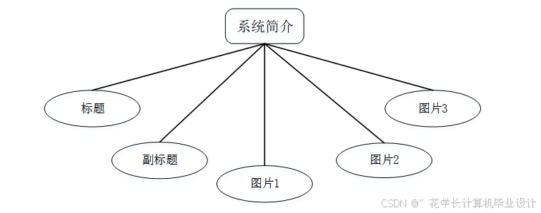 计算机毕业设计springboot基于java Web的电动汽车充电桩管理系统 基于springboot框架的电动汽车充电桩智能管理平台设计与实现 Java Web环境下电动汽车充电桩管理系统