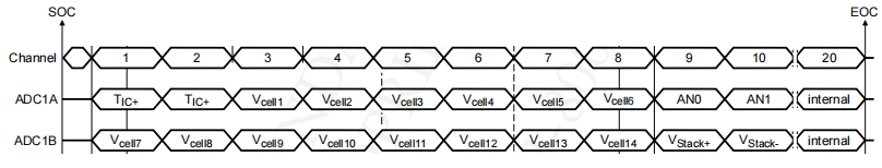 NXP BMS AFE芯片MC33771C学习笔记（4）ADC测量-CSDN博客