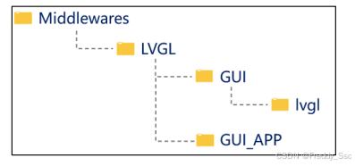 STM32F103ZE移植LVGL流程演示（附源码）_stm32f103 lvgl-CSDN博客