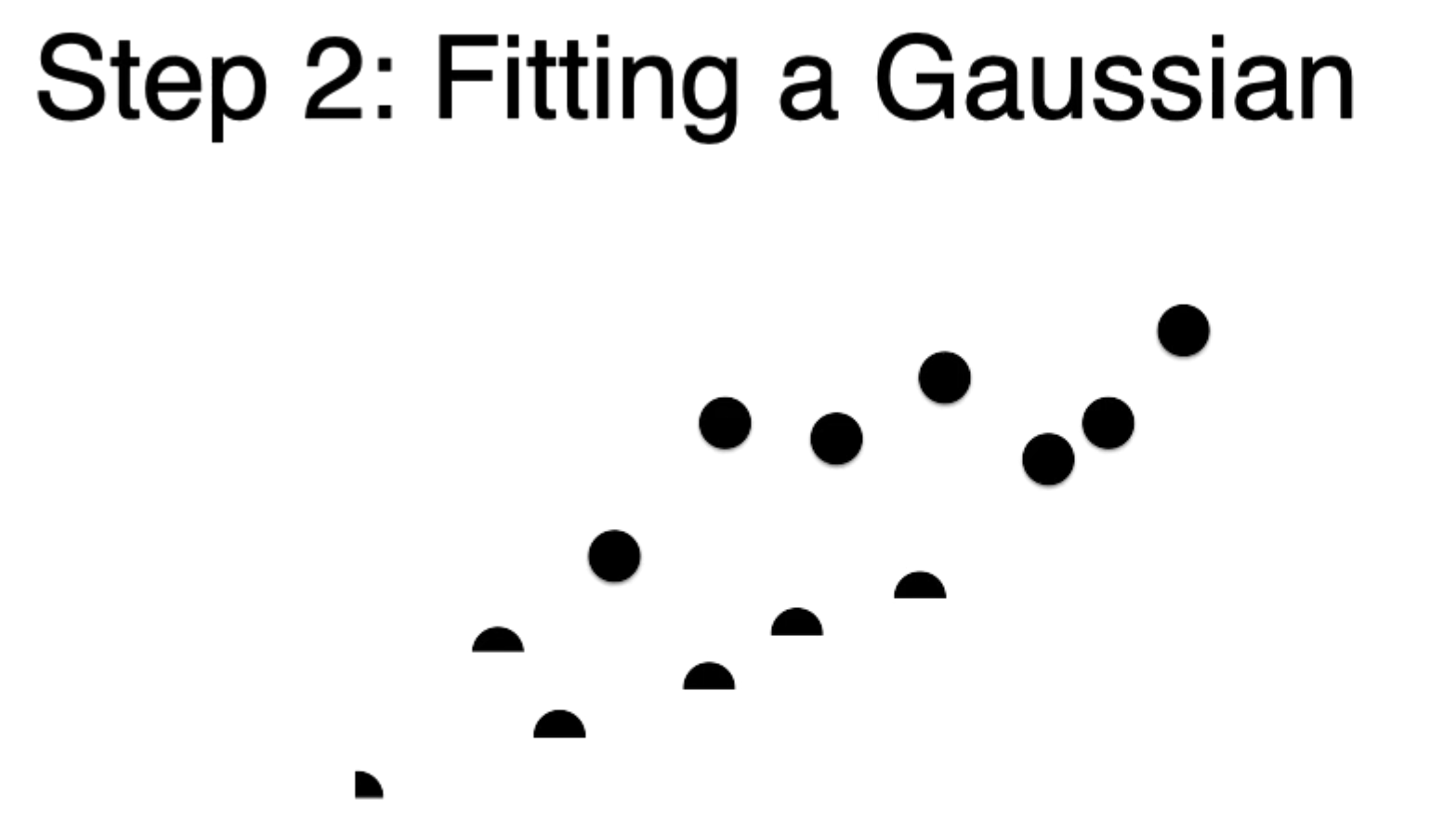 【菜狗学模型】高斯混合模型、链表leecode解析——20251129-CSDN博客