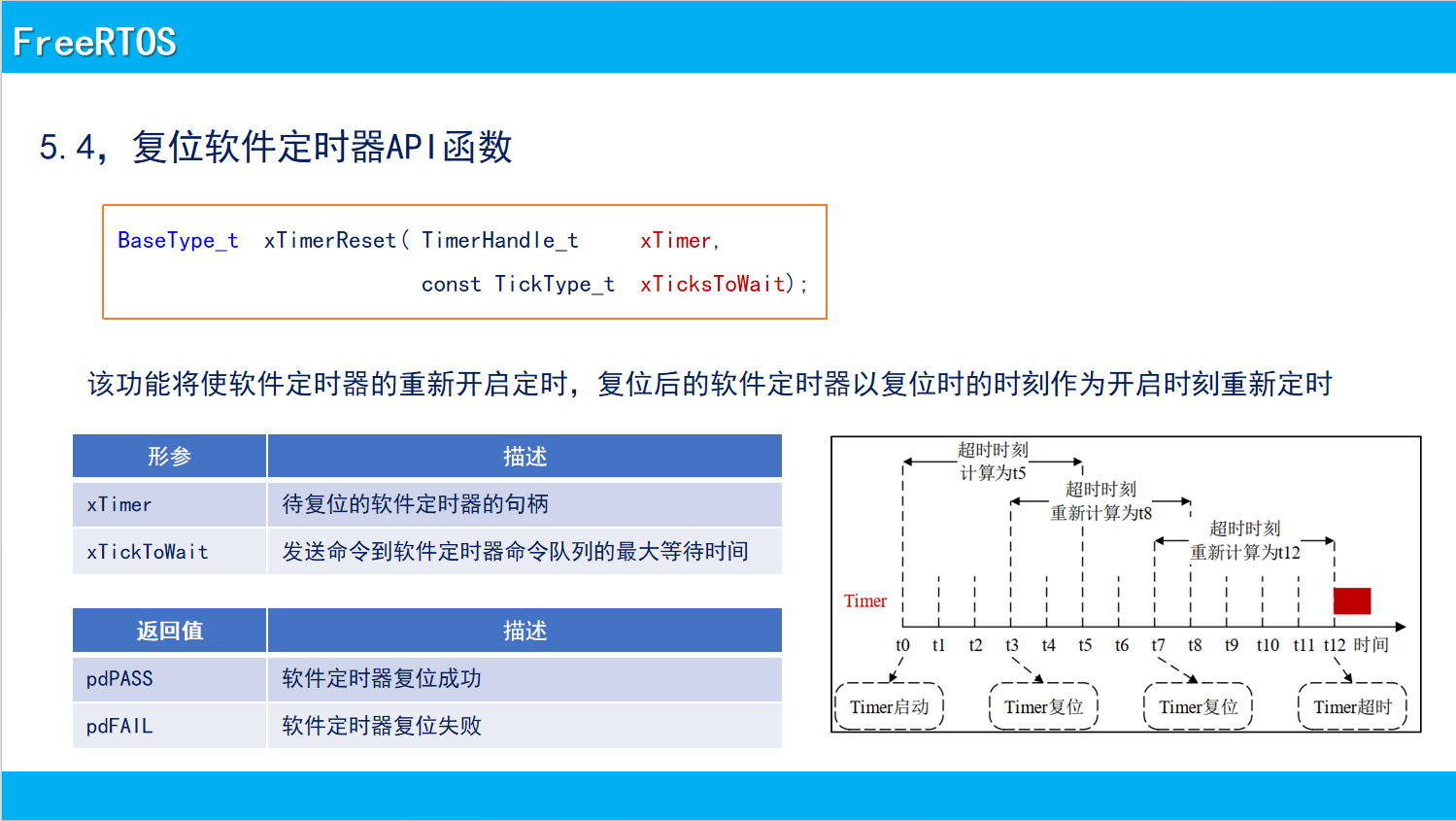 FreeRTOS_free rtos-CSDN博客