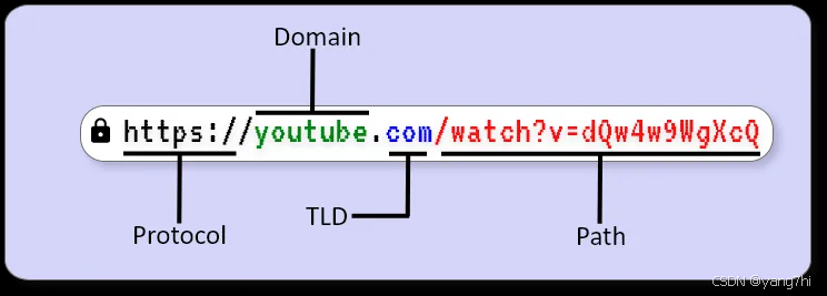URL编解码_url解码-CSDN博客