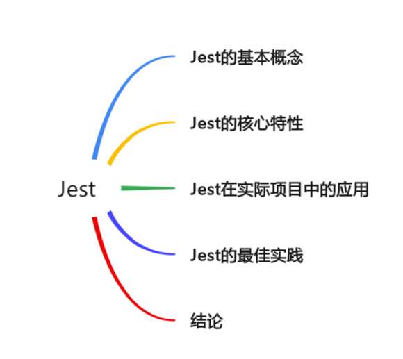 Jest：现代JavaScript的测试框架-CSDN博客