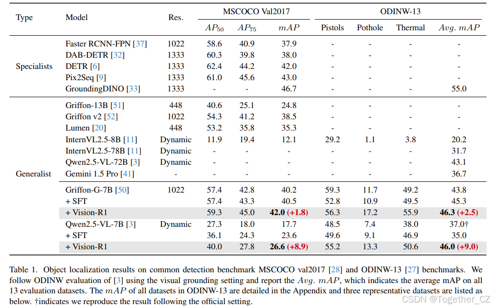 Vision-R1: Evolving Human-Free Alignment in Large Vision-Language Models via Vision-Guided ...