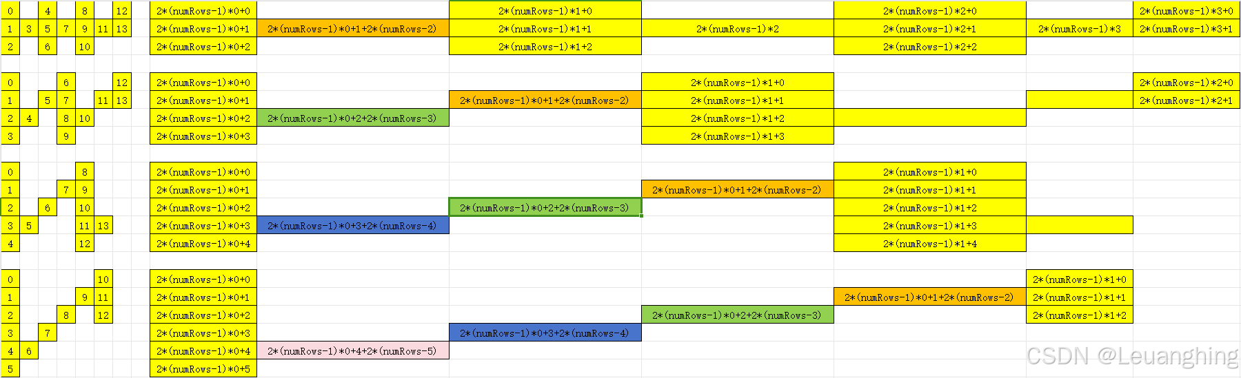 【leetcode】6 Z 字形变换leetcode Z字形变换 Csdn博客