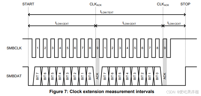 SMBus科普文【基于Spec】_smbus arp-CSDN博客