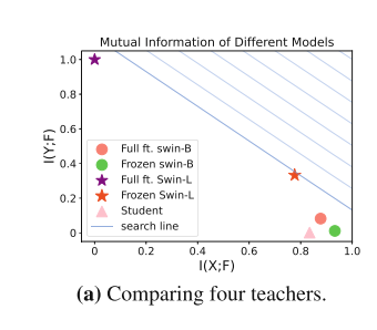 【蒸馏DETR】Distilling Knowledge from Large-Scale Image Models for Object Detection-CSDN博客