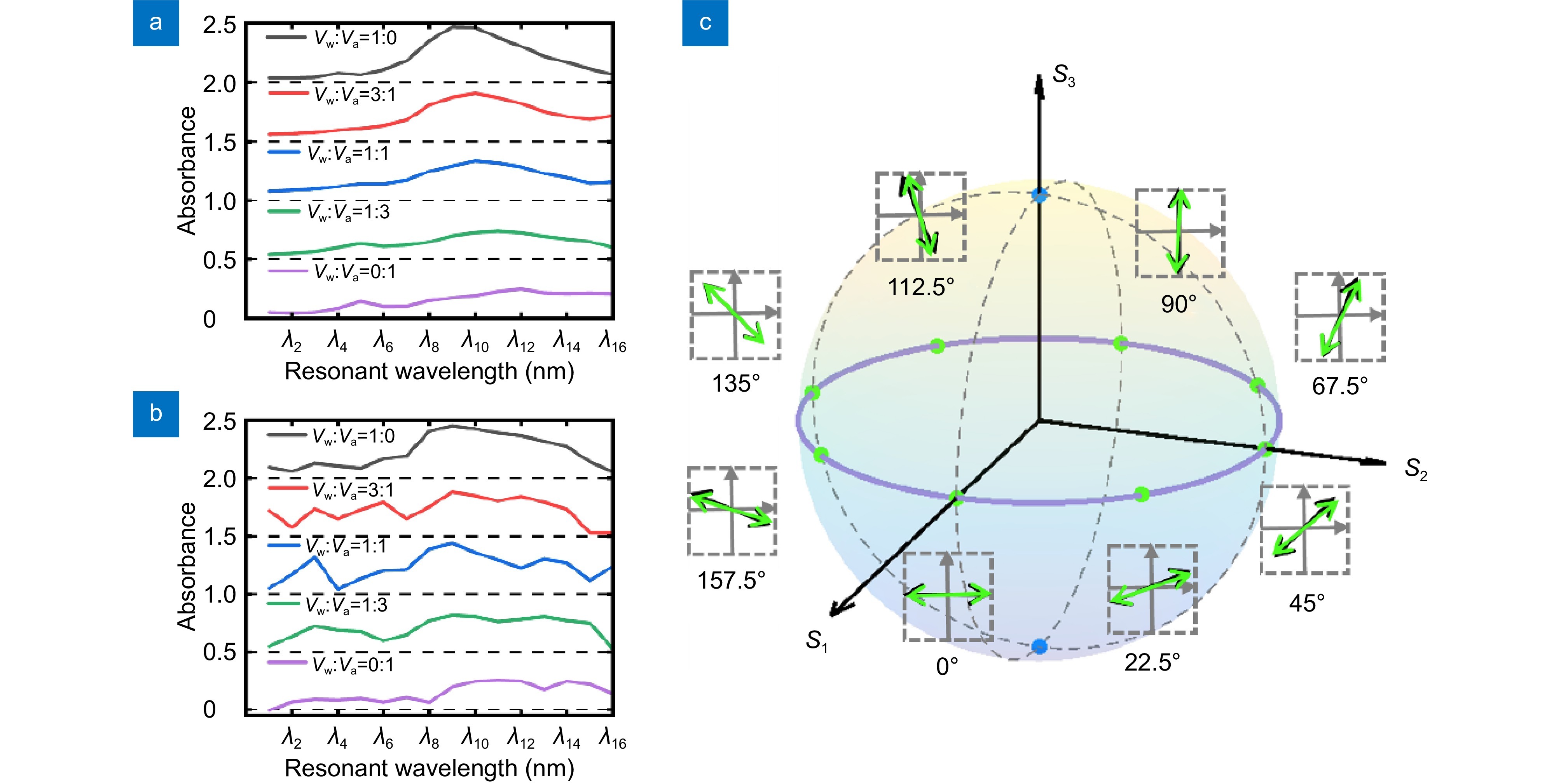 [超表面论文快讯-224] OEA-连续域准束缚态多维超表面实现光谱偏振探测-北理工黄玲玲联合哈工大肖淑敏团队-CSDN博客