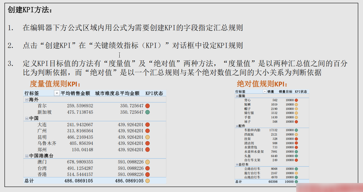 Power Pivot 创建KPI_powerpivot kpi-CSDN博客