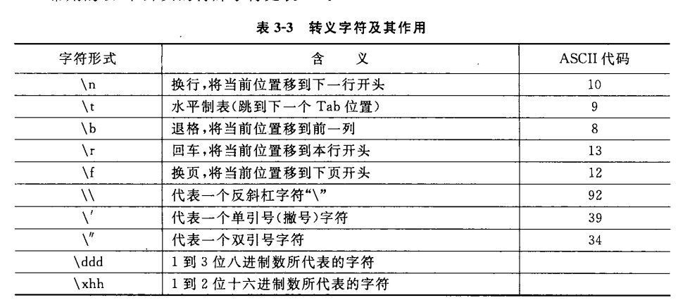 玳瑁的嵌入式日记D3-0724（C语言）-CSDN博客