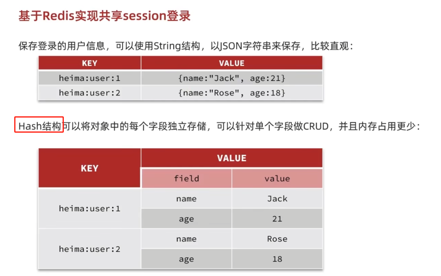 验证码登录-cookie和session落地_验证码session-CSDN博客