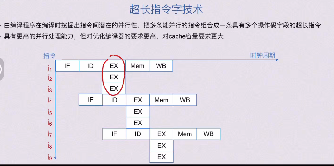 26-计组-指令流水线_loaduse冒险-CSDN博客