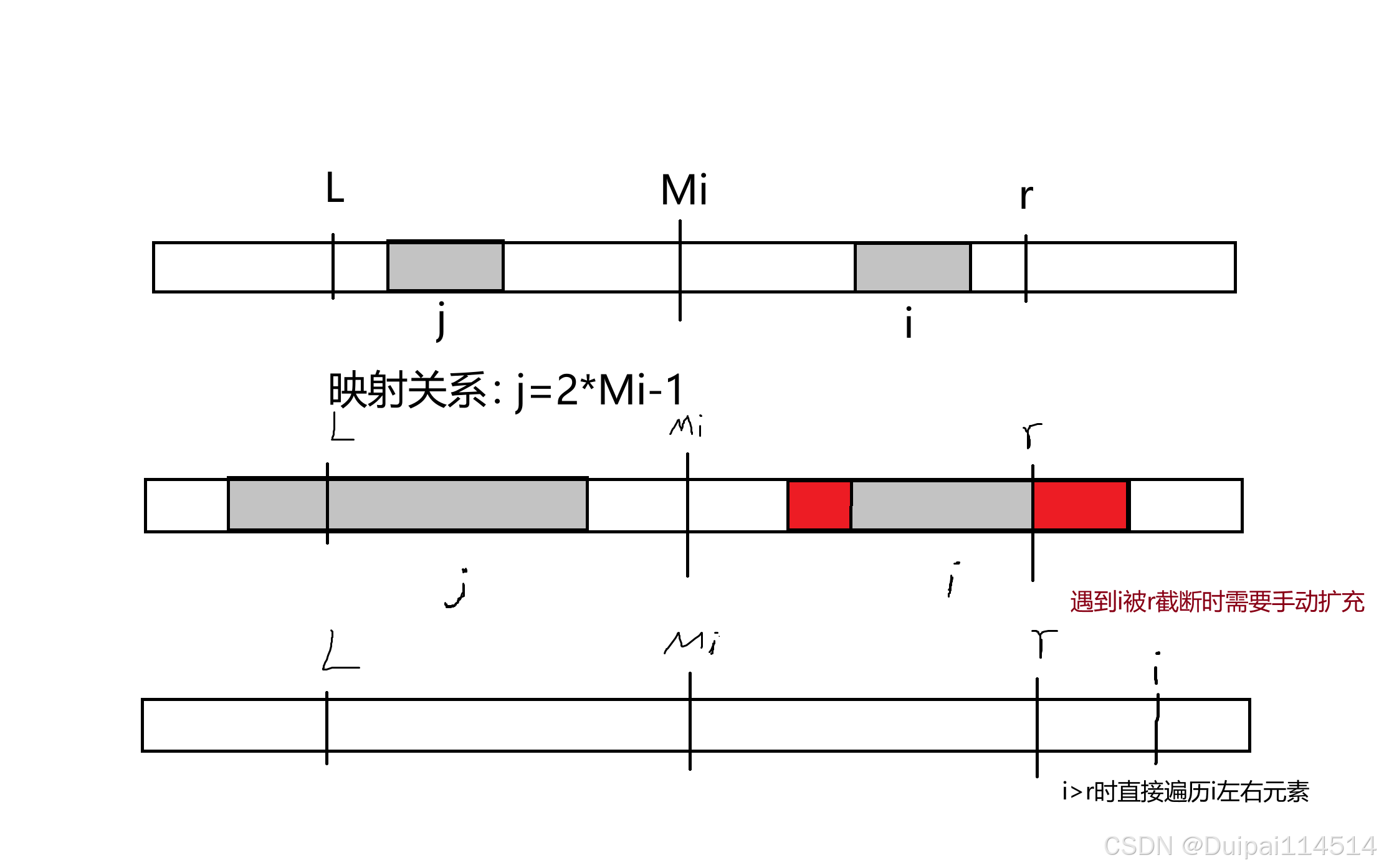manacher’s algorithm(马拉车模板题)求最大回文子串-CSDN博客