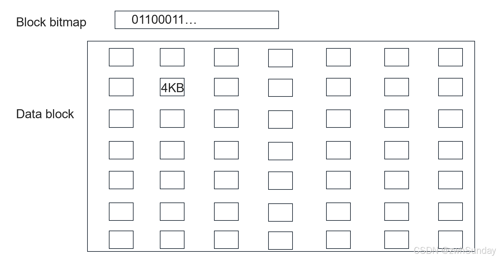 文件系统理解_文件系统讲解-CSDN博客