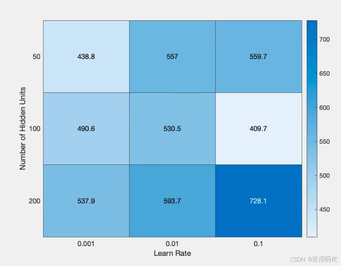 基于matlab建模代码lstm时间序列预测，lstm长短期记忆神经网络matlab中lstm算法实例 Csdn博客