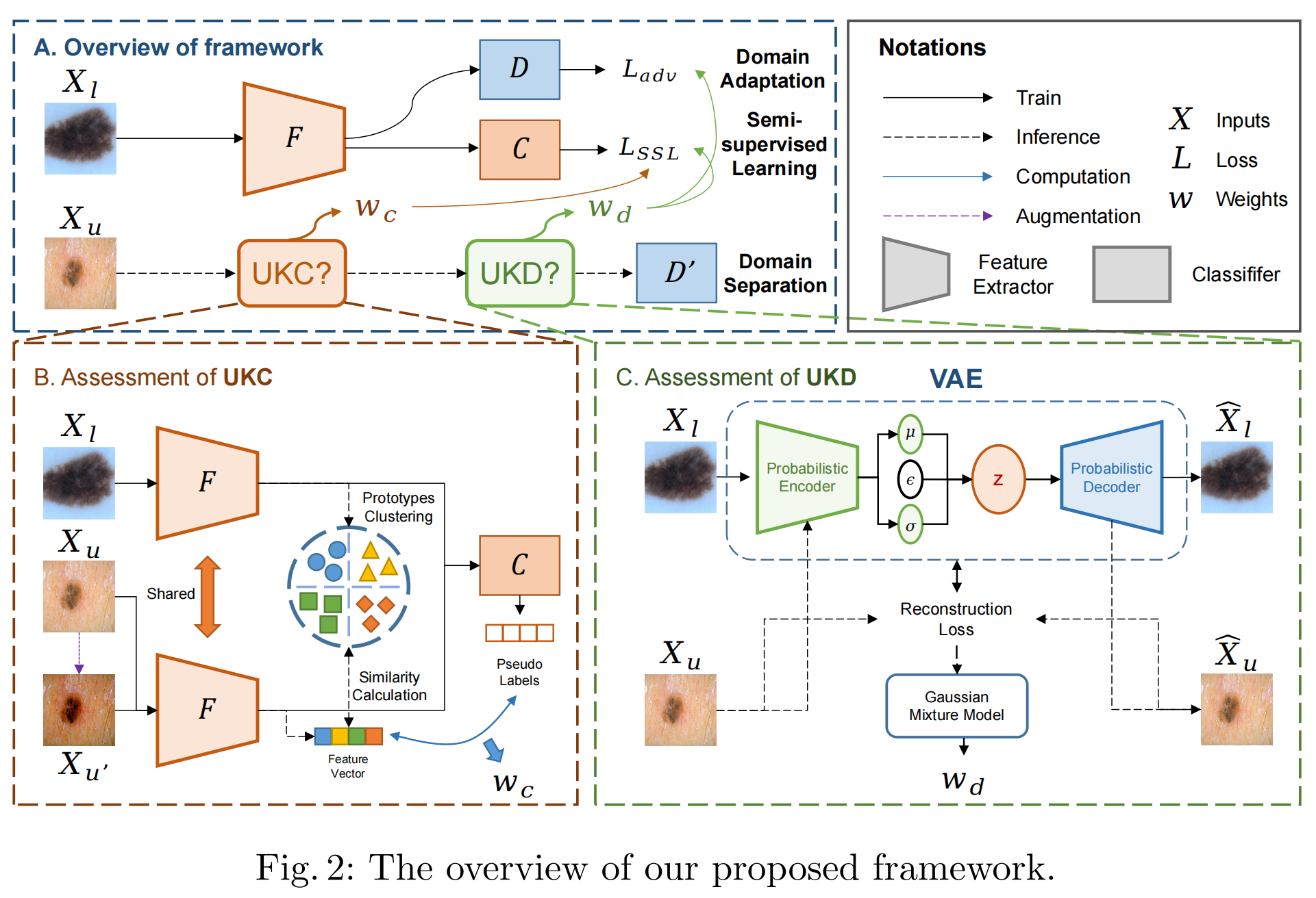 MICCAI‘24 | 基于普适半监督学习的医学图像分类_universal semi-supervised learning for medical ima-CSDN博客