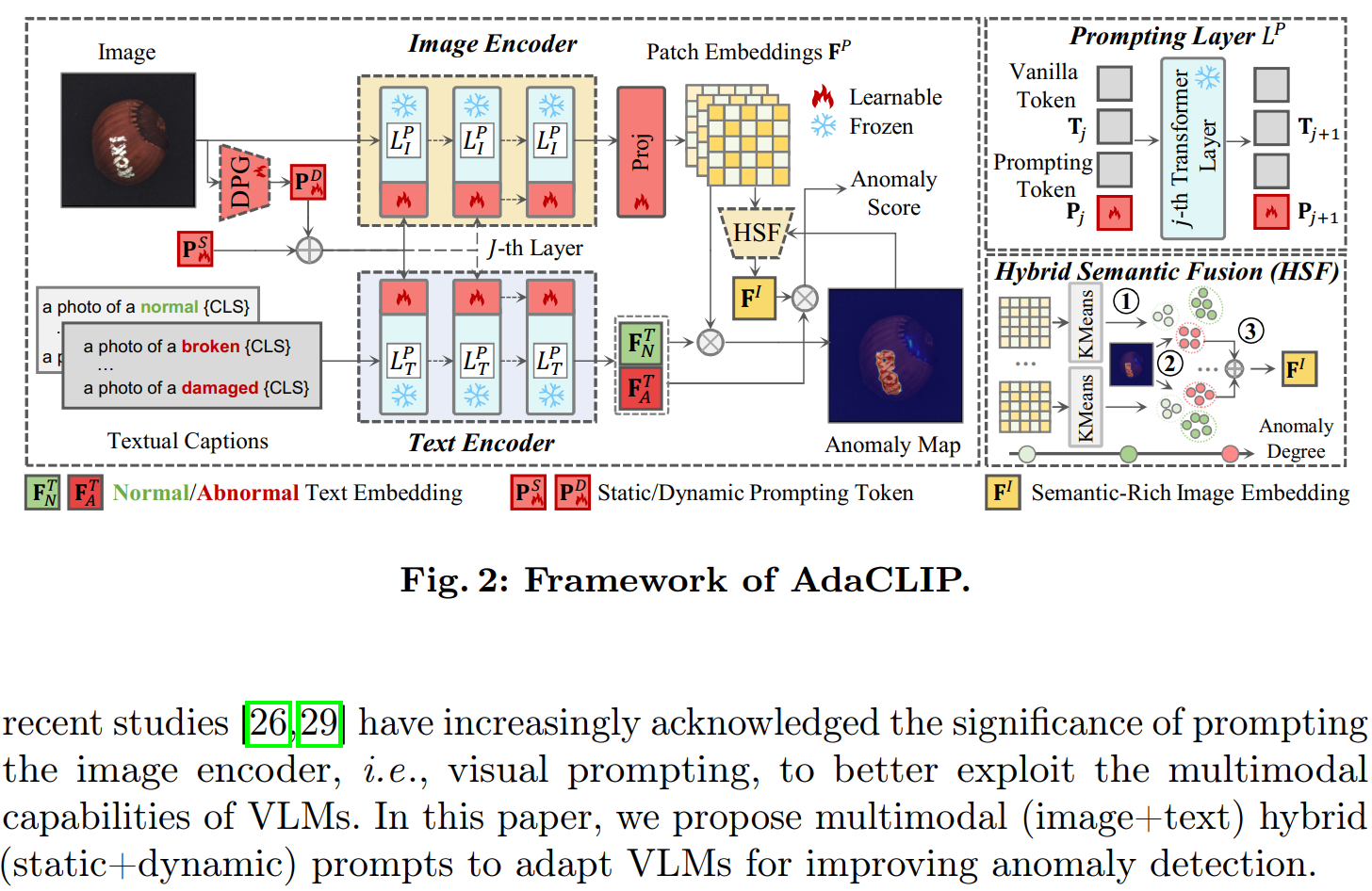 论文精读：AdaCLIP: Adapting CLIP with Hybrid Learnable Prompts for Zero-Shot Anomaly Detection-CSDN博客