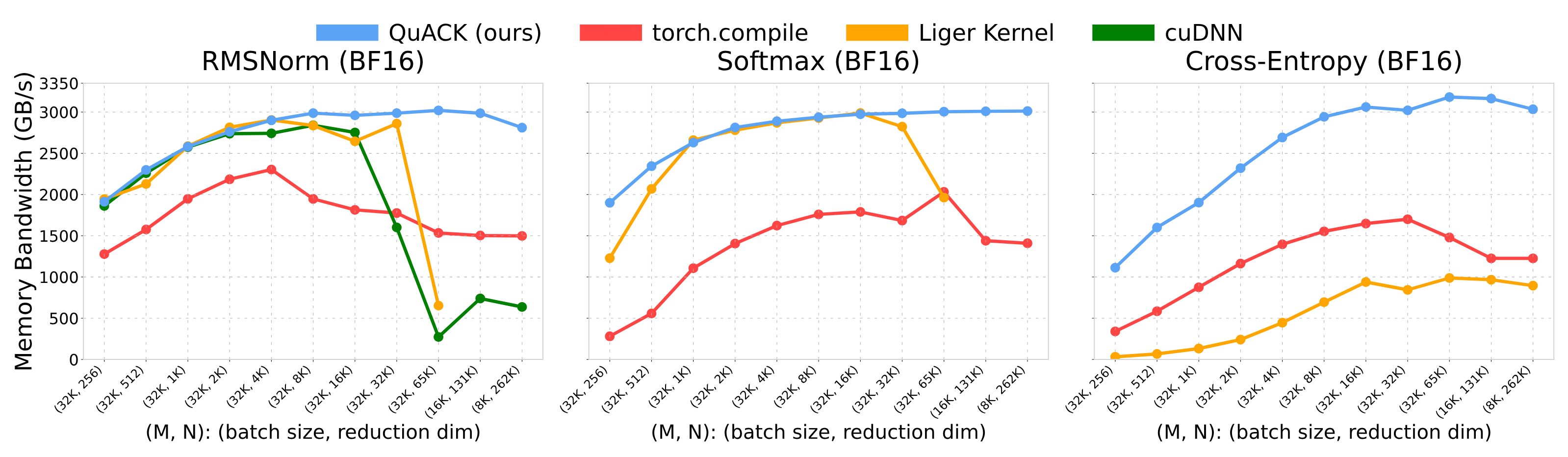 QuACK：用纯 Python 把 H100 推到“光速”_quack tri dao-CSDN博客