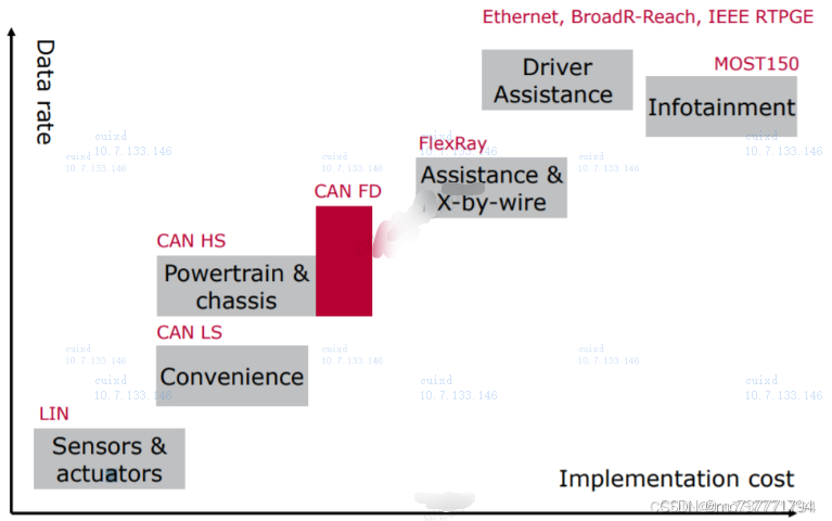 ISO CAN FD 简介_can fd iso-CSDN博客