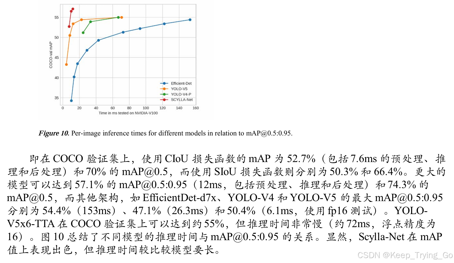 论文 SIoU Loss: More Powerful Learning for Bounding Box Regression 详解（代码详解）-CSDN博客