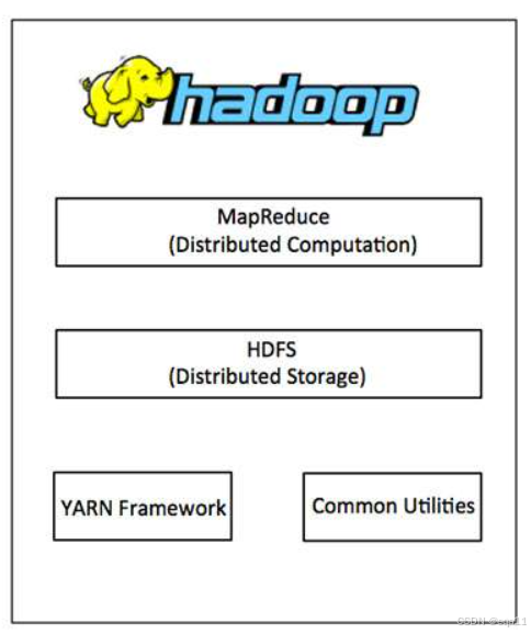 Linux中Hadoop常用命令_linux hadoop命令-CSDN博客