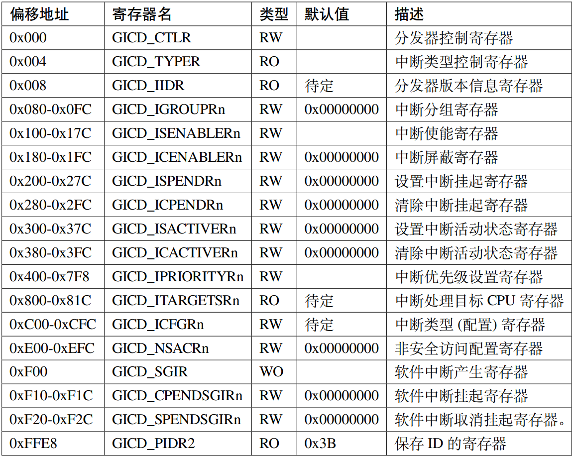 鲁班猫全志H618开发板开发学习2---实战篇-CSDN博客