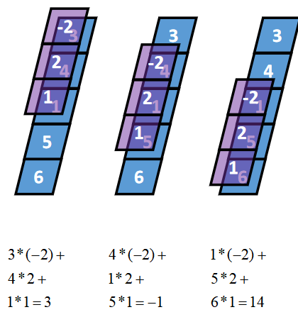 常规&非常规的卷积操作_factorized convolution-CSDN博客