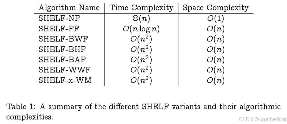 A Thousand Ways to Pack the Bin - A Practical Approach to Two ...