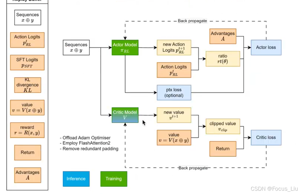DeepSeek-GRPO_verl grpo-CSDN博客