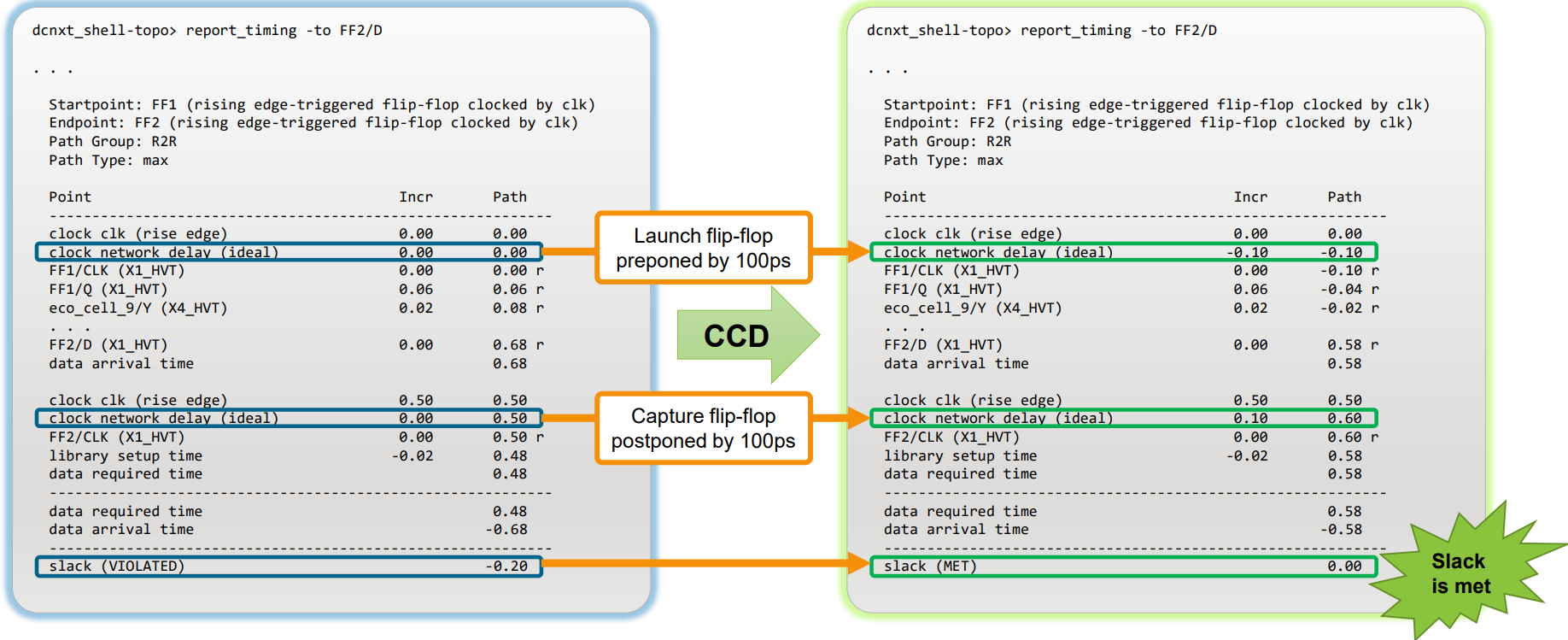 Design Compiler：Concurrent Clock and Data Optimization(CCD)的使用-CSDN博客