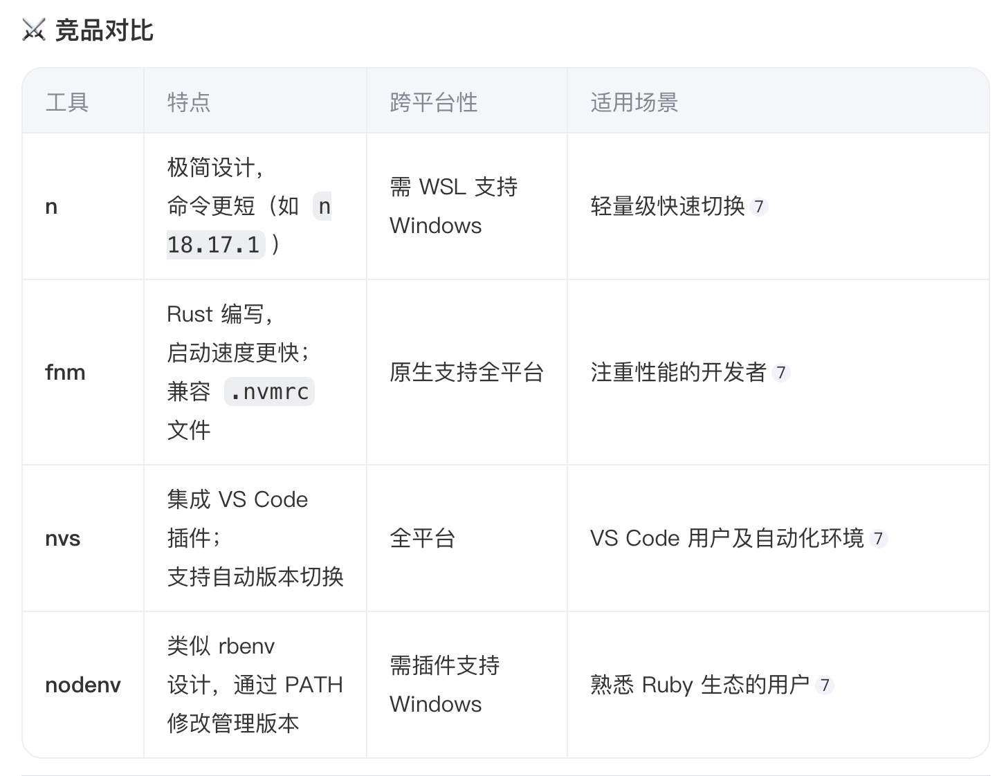 Nvm 安装 Nodejs环境，以及 Pnpm 的安装 —— 一步一步配置 Ubuntu Server 的 Nodejs 服务器详细实录 5ubuntu安装pnpm Csdn博客