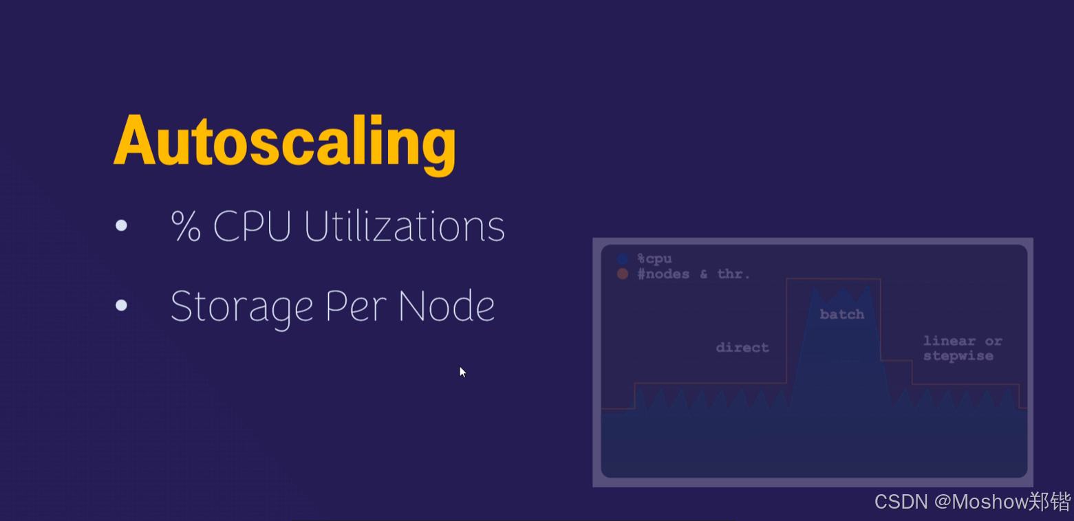 GCP数据库之Google Cloud Spanner（ACID强一致性）-CSDN博客
