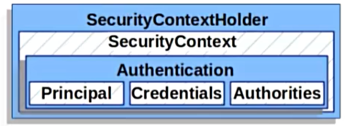 2025年最新版 Spring Security + OAuth2 协议的教学博客 — 一篇文章带你从入门到了解_spring security oauth2-CSDN博客