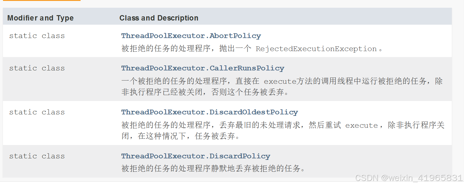 Java线程池-CSDN博客