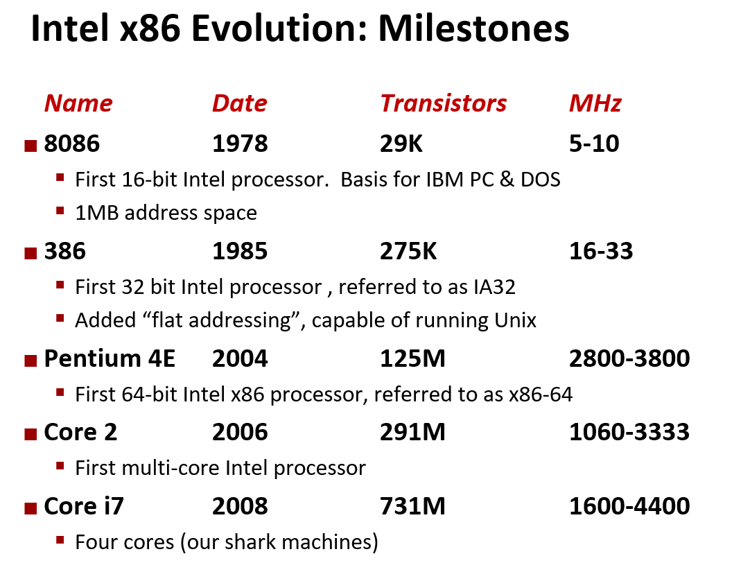 csapp（3）-CSDN博客