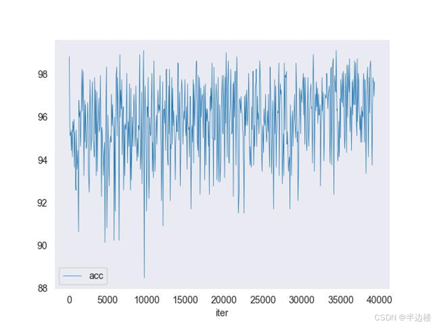 六、mmdetection 2D:画图分析精度_mmdetection框架调整配置文件可以显示accuracy-CSDN博客