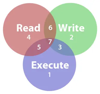 Linux 权限详解：rwx 是什么？-CSDN博客