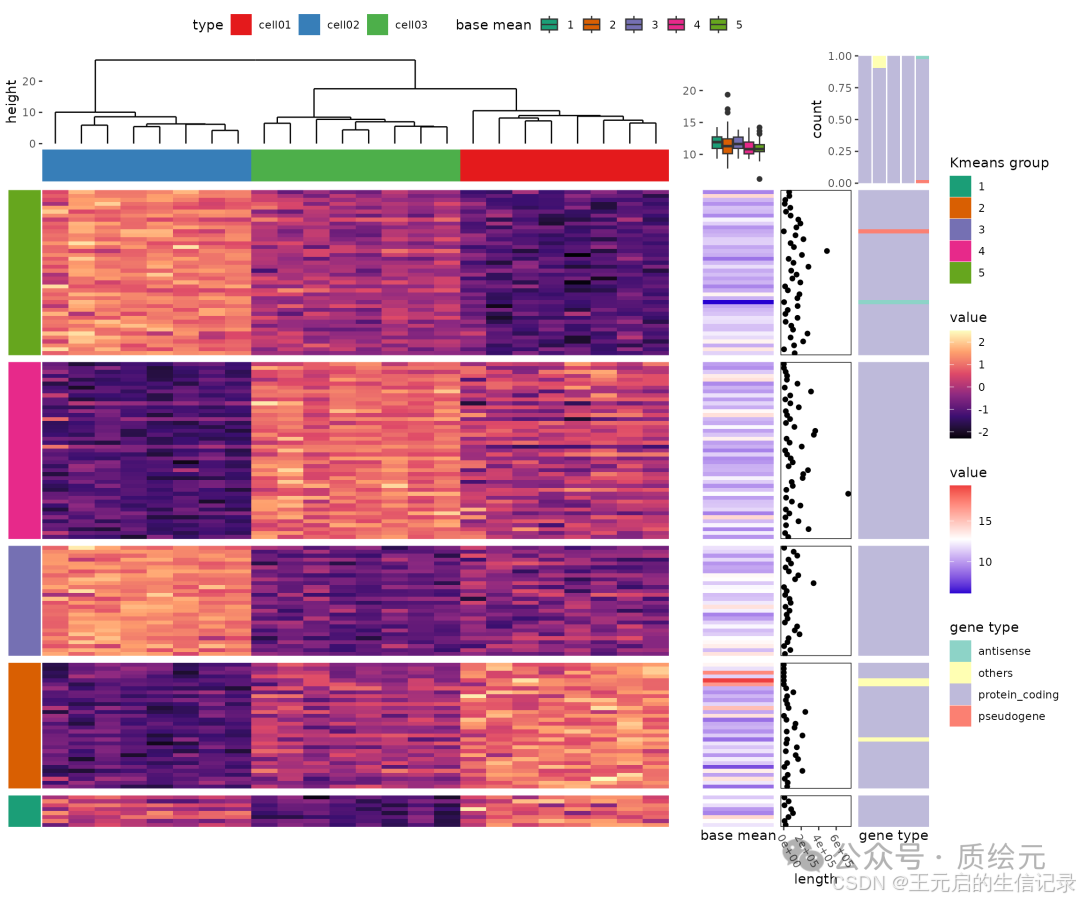 R包|ggalign创造复杂组合图好工具-CSDN博客