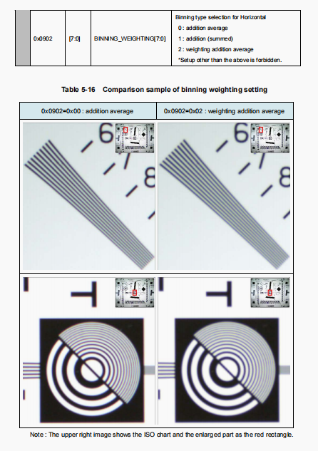 IMX230 binning mode下锯齿明显的问题_cis binning 模式 锯齿-CSDN博客
