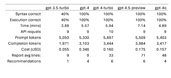 牛津大学团队AI生信分析神器「FlowAgent」-CSDN博客