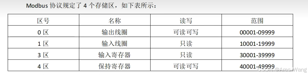 工控 modbusRTU 通用报文、ModbusASCII报文_modbus ascii报文格式-CSDN博客