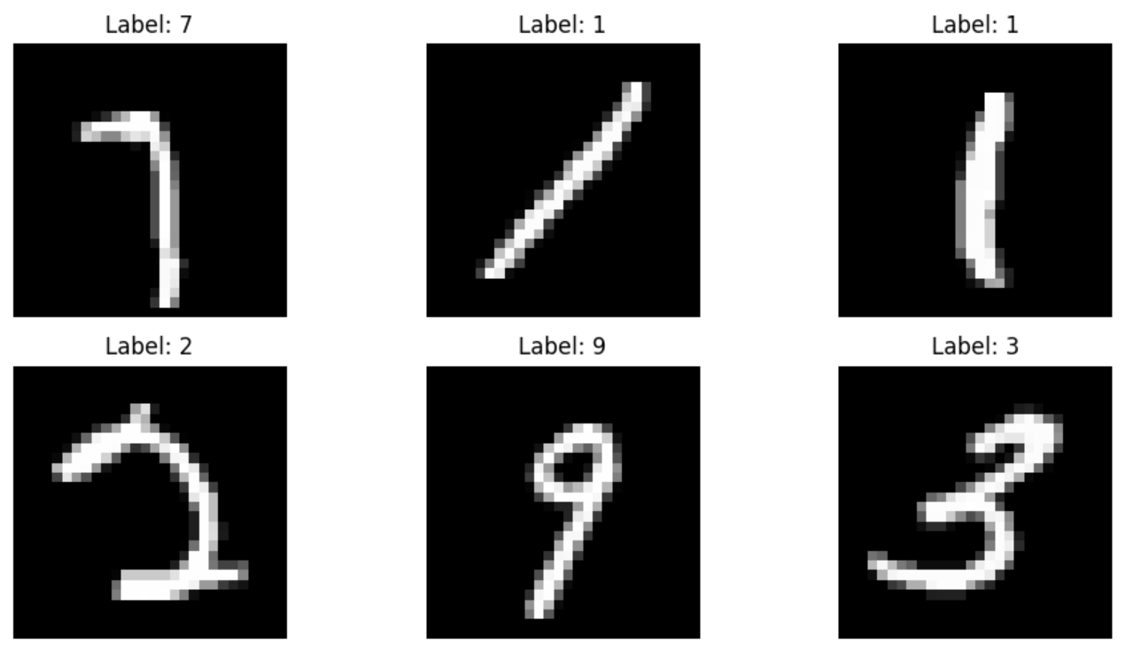 Pytorch手写数字识别实战：从环境配置到cnn模型实现jupyter Notebook数字识别 Csdn博客